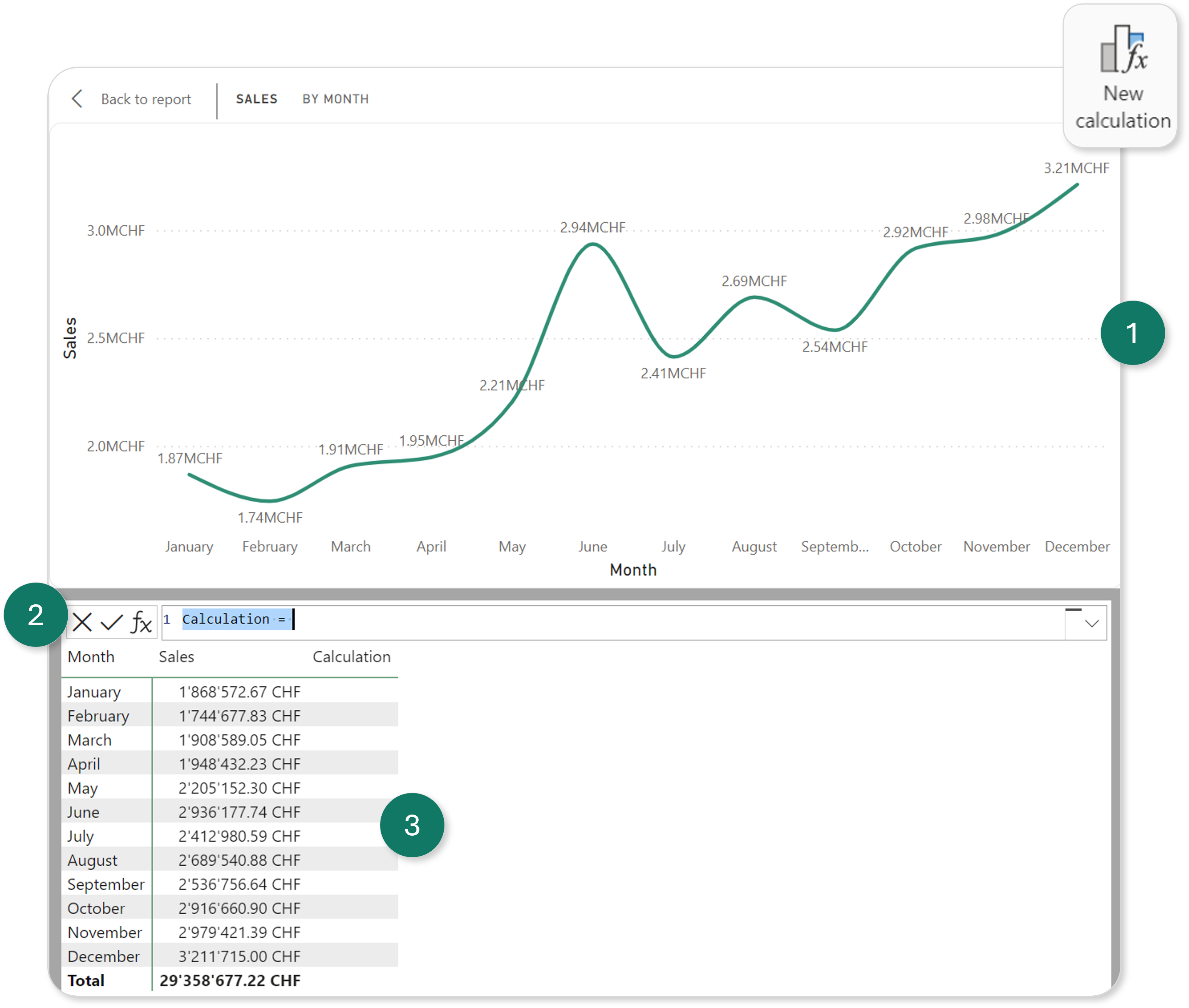 Visual Calculations in Power BI – Asgaard Analytics