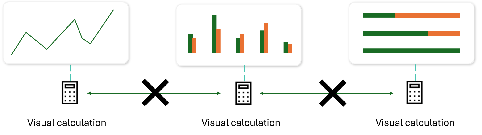 Visual Calculations in Power BI – Asgaard Analytics